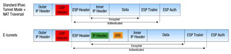 Ipsec Server Axs Guard Documentation