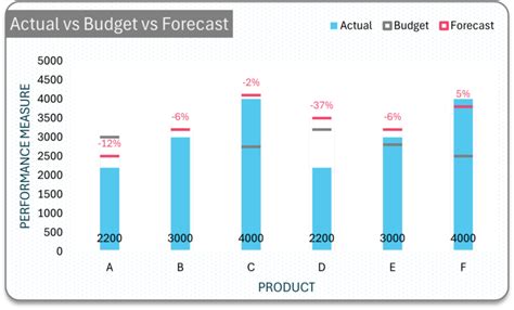 Data Visualization Toolkit Microsoft Excel