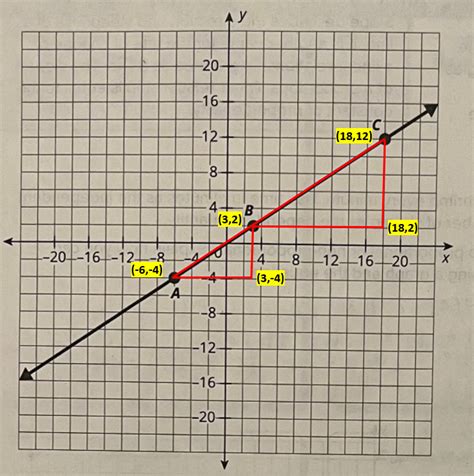 Solved See Attachment For Problem Lesson 2 Assignment Continued 2