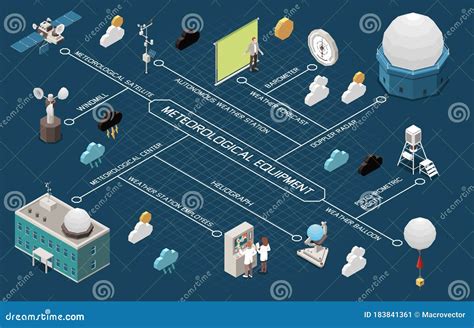 Weather Forecast Isometric Flowchart Royalty Free Cartoon