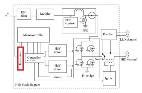 electronic board block diagram download scientific diagram