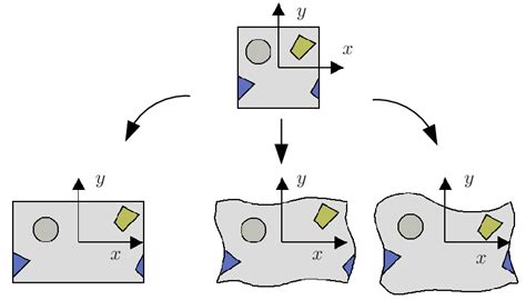 Uniformperiodicweakly Imposed Boundary Conditions From Left To Right Download Scientific