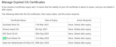 Solved Geotrust Global Ca Expiration O Uccx Server Cisco Community