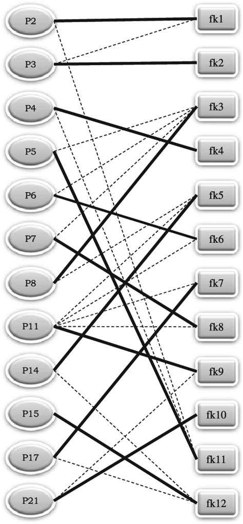 Bipartite Matching Graph Download Scientific Diagram