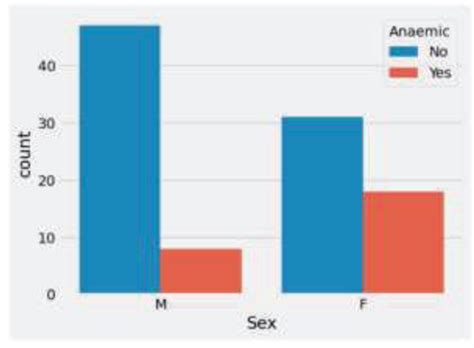 Figure 1 From Deep Convolutional Neural Network Model For Concurrent
