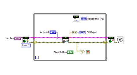 LabVIEW ile Arduinoda LDR Kullanımı roboturka com