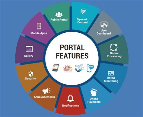 Online License Management System