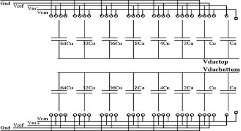 differential dac of a 8 bit successive approximation adc with cu equals