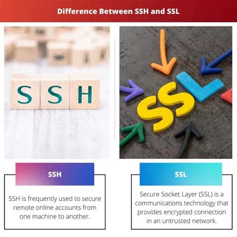 Ssh Vs Ssl Diferencia Y Comparación