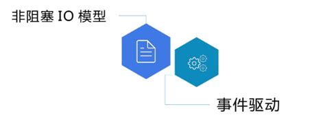 浅谈 Nodejsnodejs可以跨平台吗 Csdn博客
