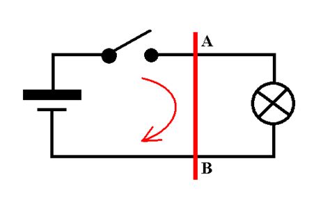 Der Elektrische Stromkreis