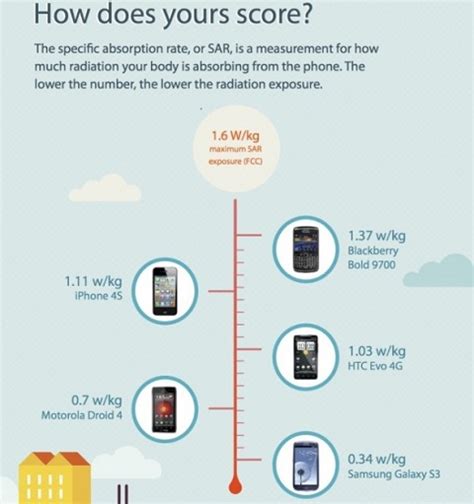 Congressman Introduces Bill For Cell Phone Radiation Information