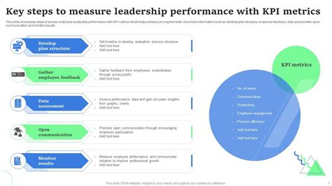 Leadership Metrics Powerpoint Ppt Template Bundles Ppt Presentation