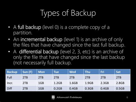 Ppt Dba Backups Powerpoint Presentation Free Download Id2387260