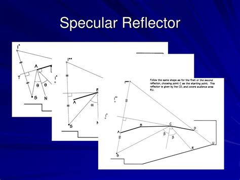 Ppt Architectural Acoustics Ii Indoor Acoustical Phenomena Powerpoint Presentation Id 5178097
