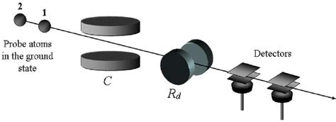 Figure 1 From Generating And Revealing A Quantum Superposition Of Electromagnetic Field Binomial