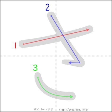 히라가나 さ행 Genially