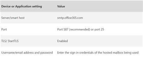Smtp Server Doesnt Support Starttls Microsoft Community