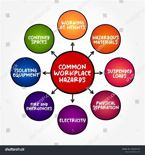 Common Workplace Hazards Something That Dangerous Stock Vector Royalty