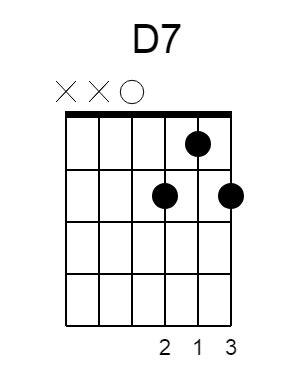 Happy Birthday Chords Ultimate Guitar