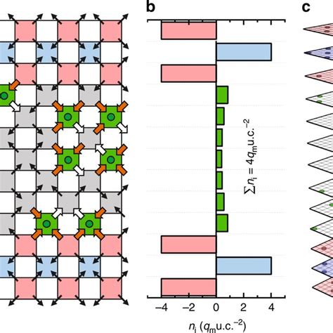 Lattice And Spin Structure Of Pyrochlore Spin Ice Antiferromagnet And Download Scientific