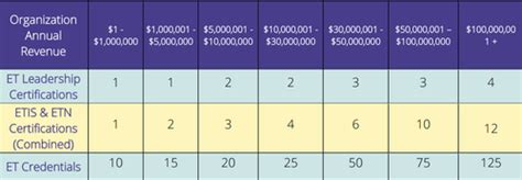 The Accreditation Process — Shift