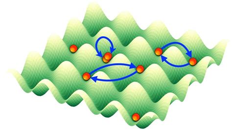 📝 Quantum Simulation With Interacting Ultracold Atoms Recent Progress Icfo