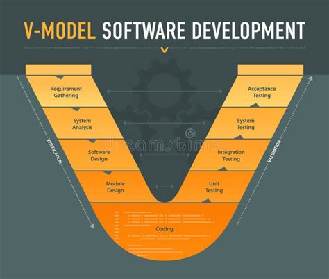 Software Development Life Cycle V Model Stock Vector Illustration Of Model System 71221176