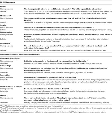 Frontiers Planning For Implementation Success Using Re Aim And Cfir