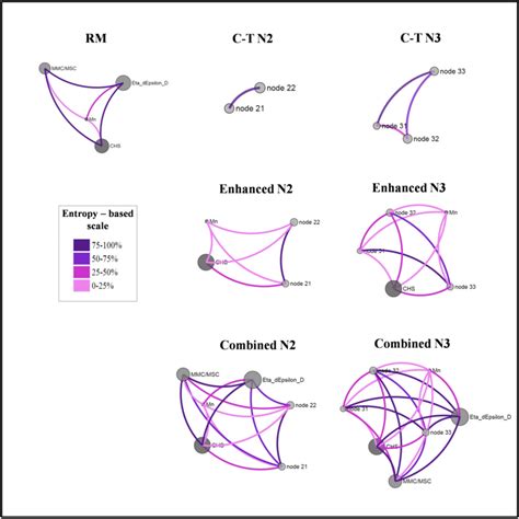 Mutual Information Between Descriptors Of Each Model Download