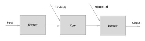 graph nets graph consulting