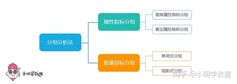 数据分析基础—54 分组分析法 知乎