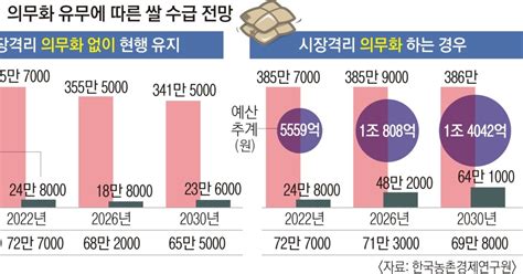 논란의 양곡관리법 농식품부 이례적 강력반발 이유는
