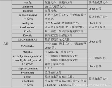 U Boot顶层makefile详解uboot Makefile详解 Csdn博客