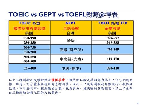 TOEIC Preparing 如果你只有一個月時間準備TOEIC考試 尖嘴雁 2004 2 ppt download