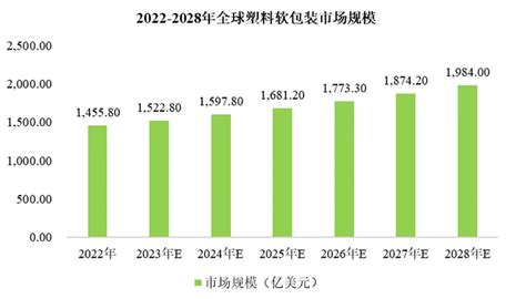 中仑新材估值申购分析，bopa薄膜产品的全球领导者 提示：将军会从ipo公司的业务数据、行业数据、基本面风险点、历史财务数据，来综合分析解读