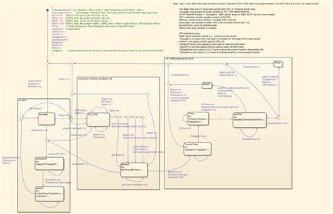 aloha and csma ca packetized wireless networks matlab and simulink