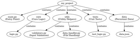 Hamna Qaseem On Linkedin Ai Bestcode Cleancode Practice Python