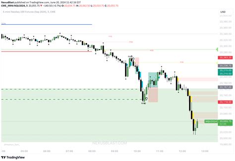 CME MINI NQU2024 Idea Chart Image By NexusBlast TradingView