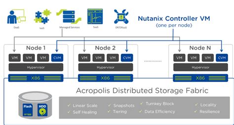 Nutanix Nutanix Japaneseclassjp