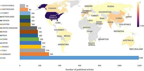 World Article Density Map On Ewing Sarcoma And Bar Chart For The Top 15 Download Scientific