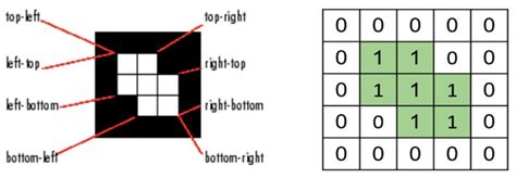 Application Of Image Analysis Technology In Detecting And Diagnosing Liver Tumors Proceedings Mdpi