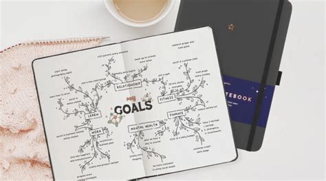 Contoh Mind Mapping Dengan Kreativitas Tinggi Rumahweb