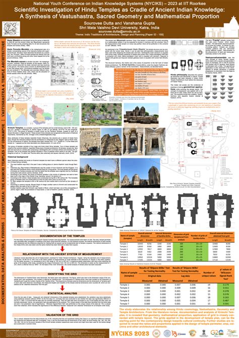 Pdf Scientific Investigation Of Hindu Temples As Cradle Of Ancient Indian Knowledge A