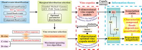 Framework Design For Exploring And Estimating Complex And Diverse Download Scientific Diagram