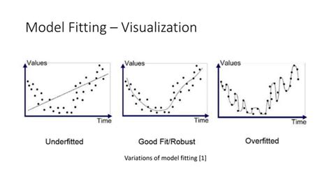 regularization in deep learning pptx technology and computing