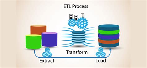 ETL Process And The Challenges