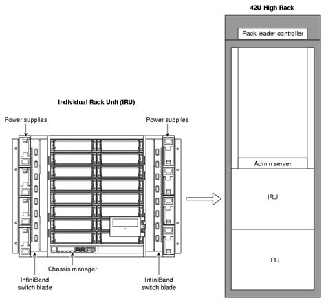 Chapter 1 SGI Altix ICE System Overview