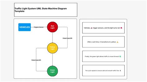 Traffic Light System Uml State Machine Diagram Explained