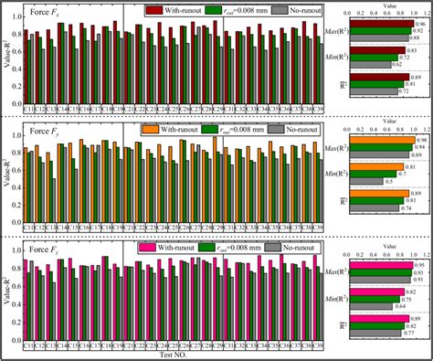 Fitting Accuracy Of Predicted And Experimental Milling Forces Download Scientific Diagram